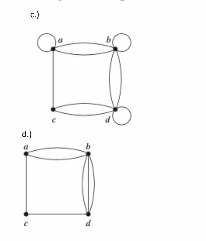 Solved Practice Set: Discrete Structures Determine the type | Chegg.com