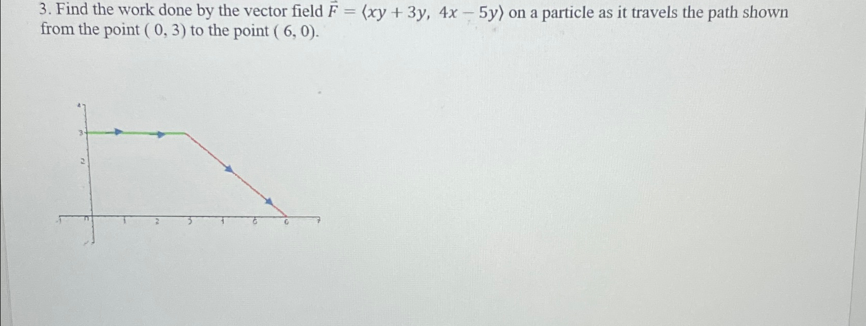 Solved Find the work done by the vector field | Chegg.com