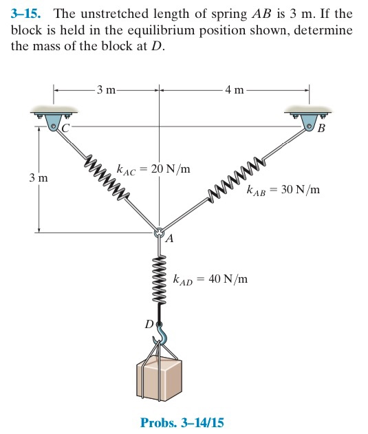 Solved 3-15. The unstretched length of spring AB is 3 m. If | Chegg.com