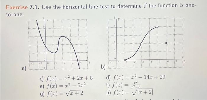 Solved Exercise 7.1. Use the horizontal line test to | Chegg.com