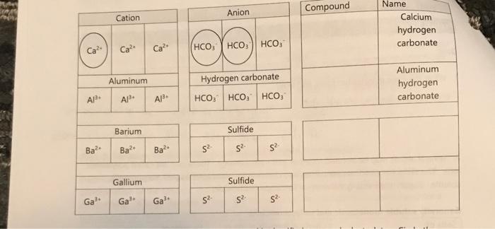 Solved RA Anion Compound Cation Name Calcium hydrogen | Chegg.com