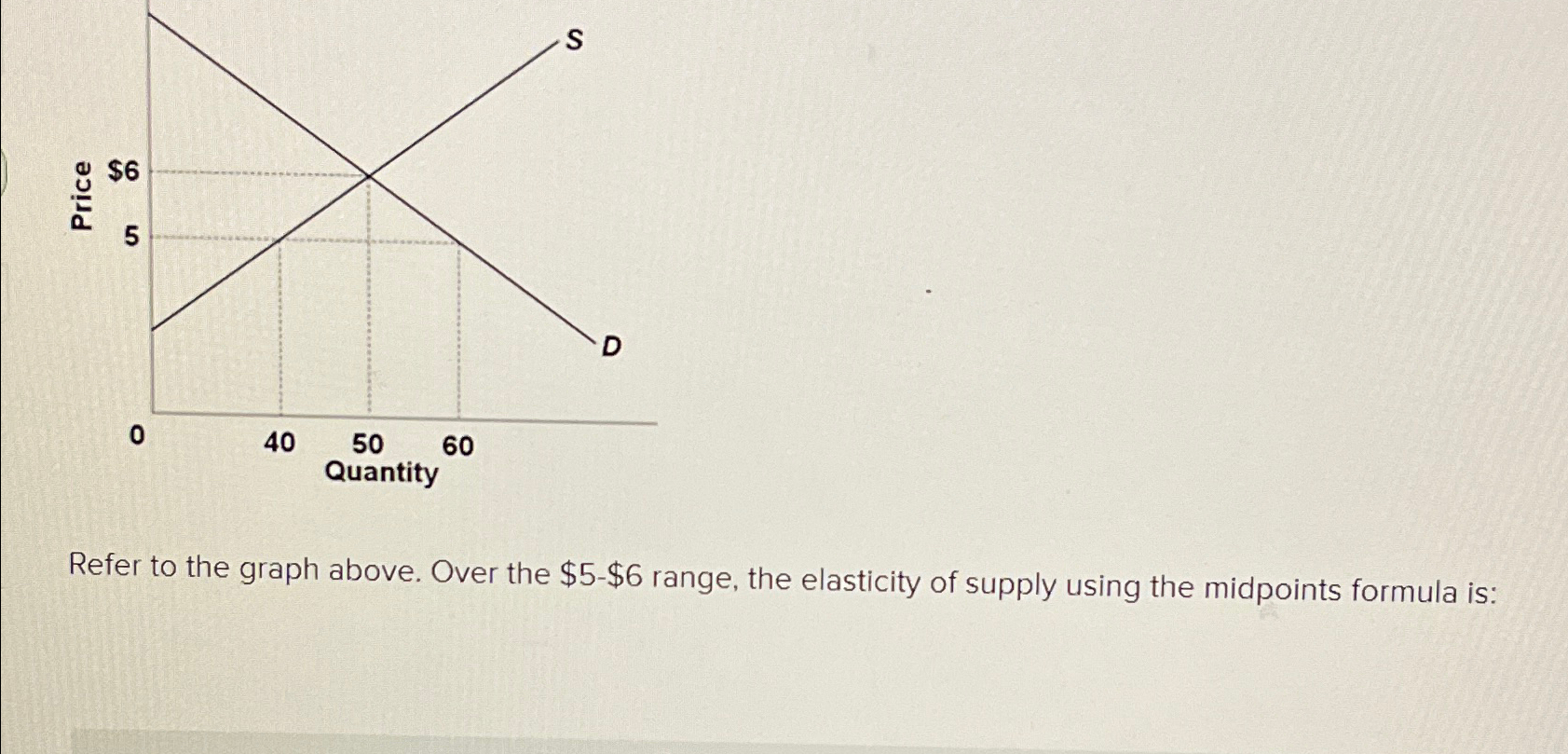Solved Refer to the graph above. Over the $5-$6 ﻿range, the | Chegg.com