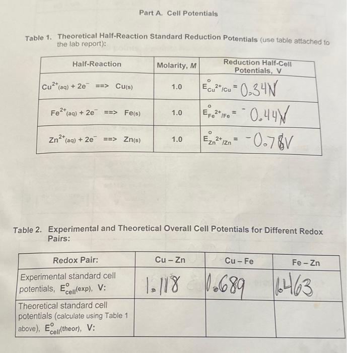 Solved Part A. Cell Potentials Table 1. Theoretical | Chegg.com