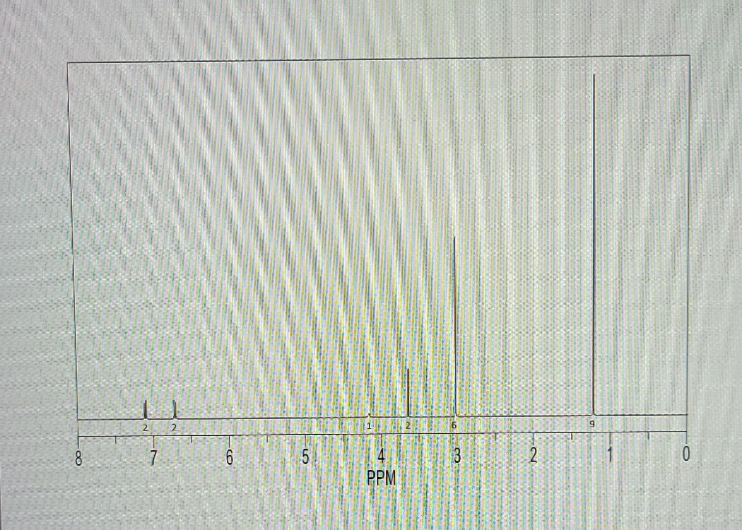 Solved PerkinElmer Spectrum Version 10.4.00 Thursday, | Chegg.com