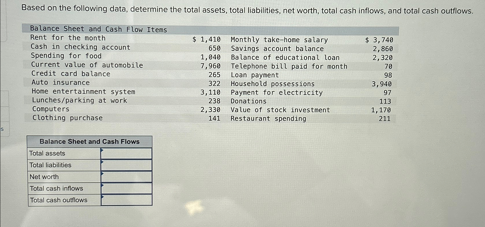 Based on the following data, determine the total | Chegg.com