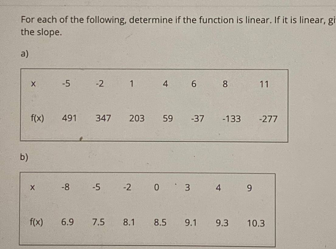 Solved For each of the following, determine if the function | Chegg.com