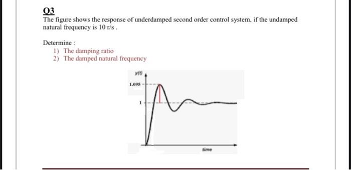 Solved Q3 The figure shows the response of underdamped | Chegg.com