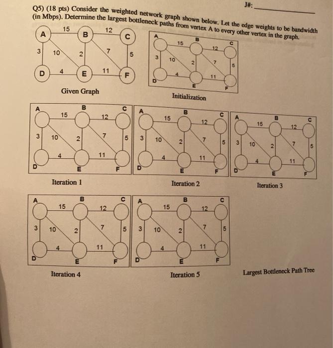 Solved 05) (18 pts) Consider the weighted network graph | Chegg.com