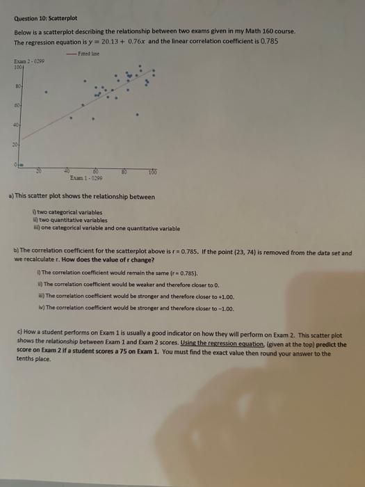 Solved Question 10: Scatterplot Below is a scatterplot | Chegg.com