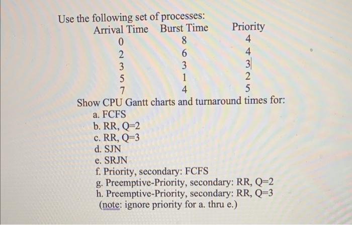 Solved Use the following set of processes: Show CPU Gantt | Chegg.com