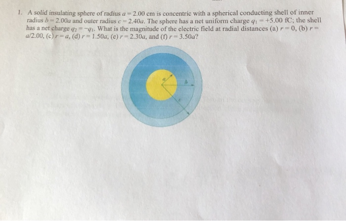 Solved 1. A solid insulating sphere of radius a = 2.00 cm is | Chegg.com