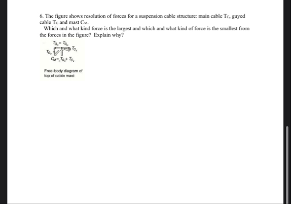 Solved The figure shows resolution of forees for a | Chegg.com