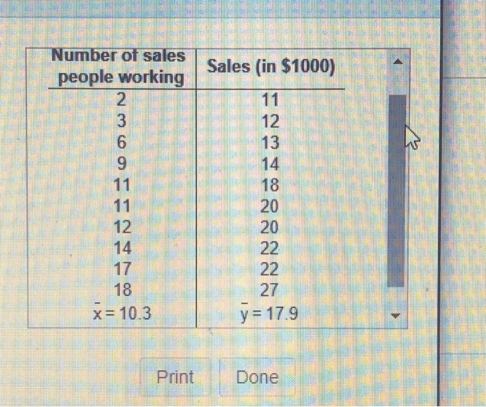 Solved Number of sales people working Sales (in $1000) x= | Chegg.com