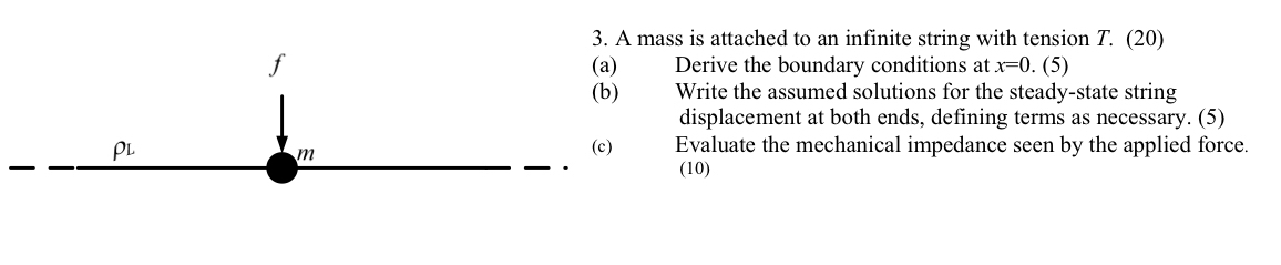 Solved A mass is attached to an infinite string with tension | Chegg.com