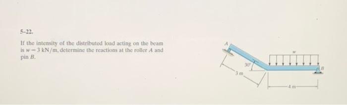 Solved 5−22. If the intensity of the distributed load acting | Chegg.com