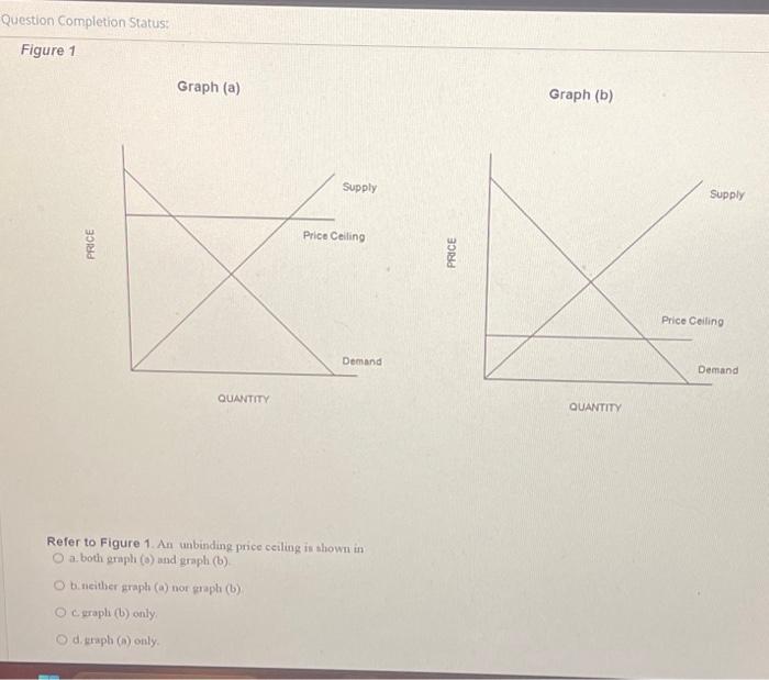 [Solved]: Graph (a) Graph (b) Refer to Figure 1. An unbindi