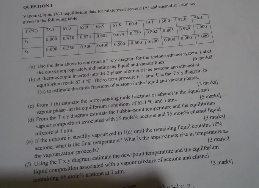 Solved QUESTION 1 data for mixtures of acetone (A) and | Chegg.com