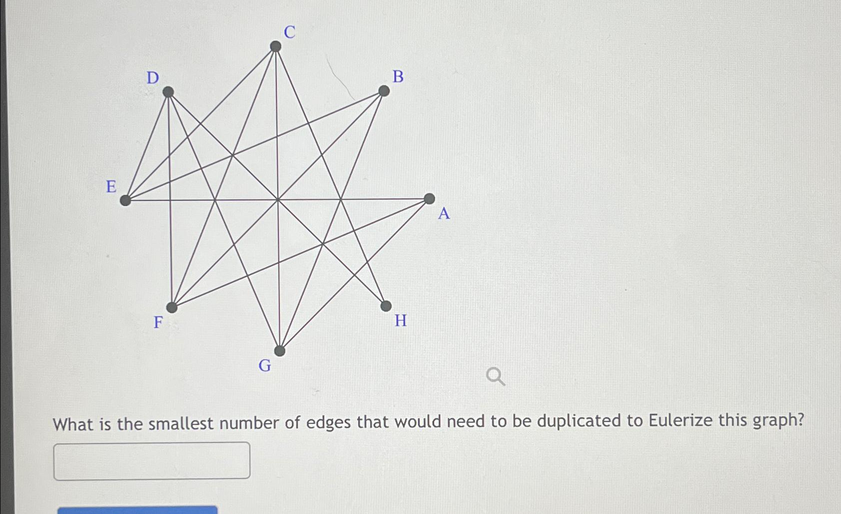 Solved What is the smallest number of edges that would need | Chegg.com