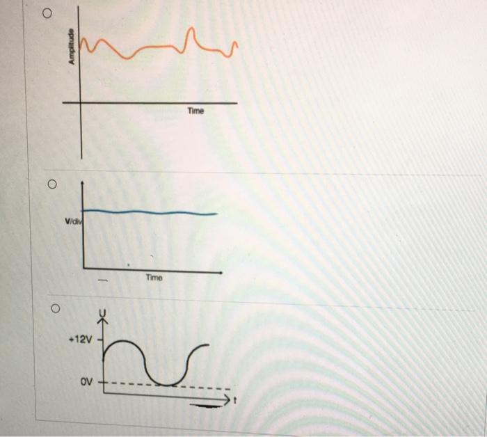 Solved 2 pts Question 1 The following are four signals' | Chegg.com