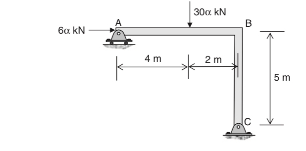 The simply supported frame ABC shown in Figure P3.2 | Chegg.com