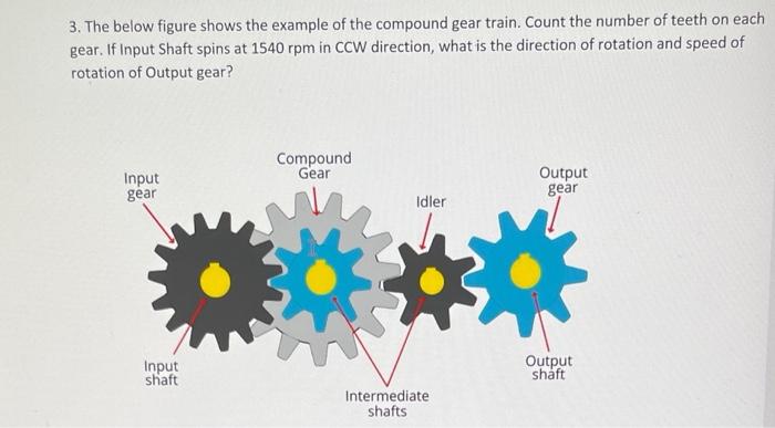 Solved 3. The below figure shows the example of the compound | Chegg.com