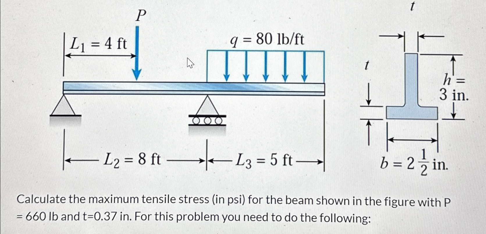 Calculate the maximum tensile stress (in psi) ﻿for | Chegg.com