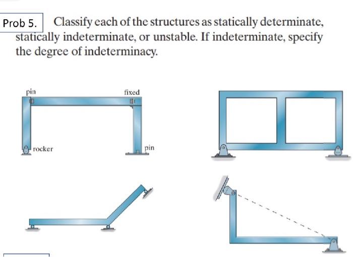 Solved Prob 5. Classify each of the structures as statically | Chegg.com