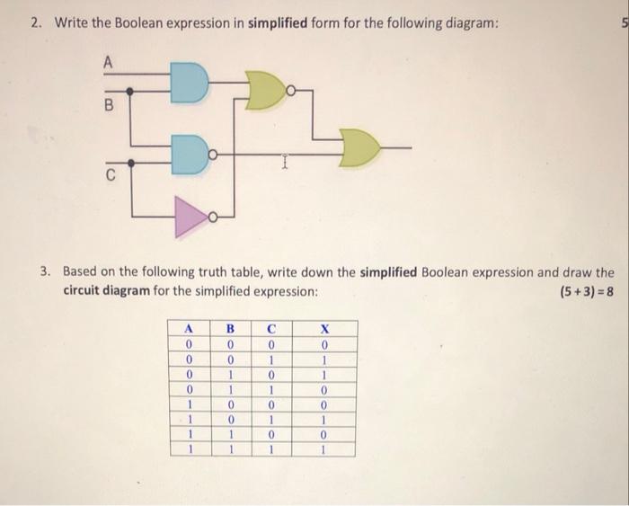Solved 2. Write the Boolean expression in simplified form | Chegg.com