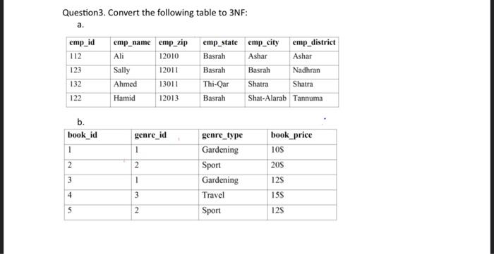 Solved Question 3. Convert the following table to 3NF : a. h | Chegg.com