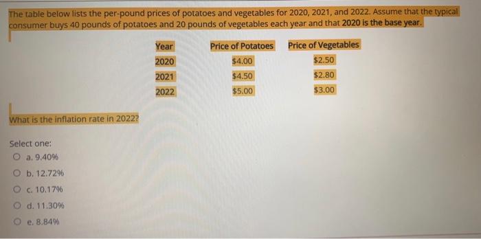 Solved The table below lists the per-pound prices of | Chegg.com