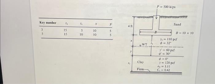 Solved \begin{tabular}{lrrrr} \hline Key number & zk & zk & | Chegg.com