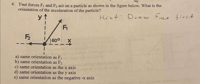 Solved 4. Two forces F1 and F2 act on a particle as shown in | Chegg.com