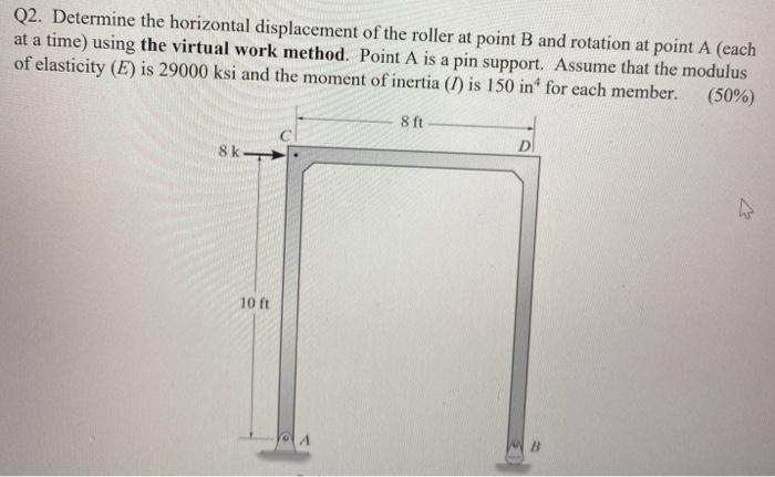 Solved Q2. Determine the horizontal displacement of the | Chegg.com