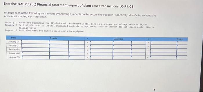 Solved Exercise 8-16 (Static) Financial statement impact of | Chegg.com