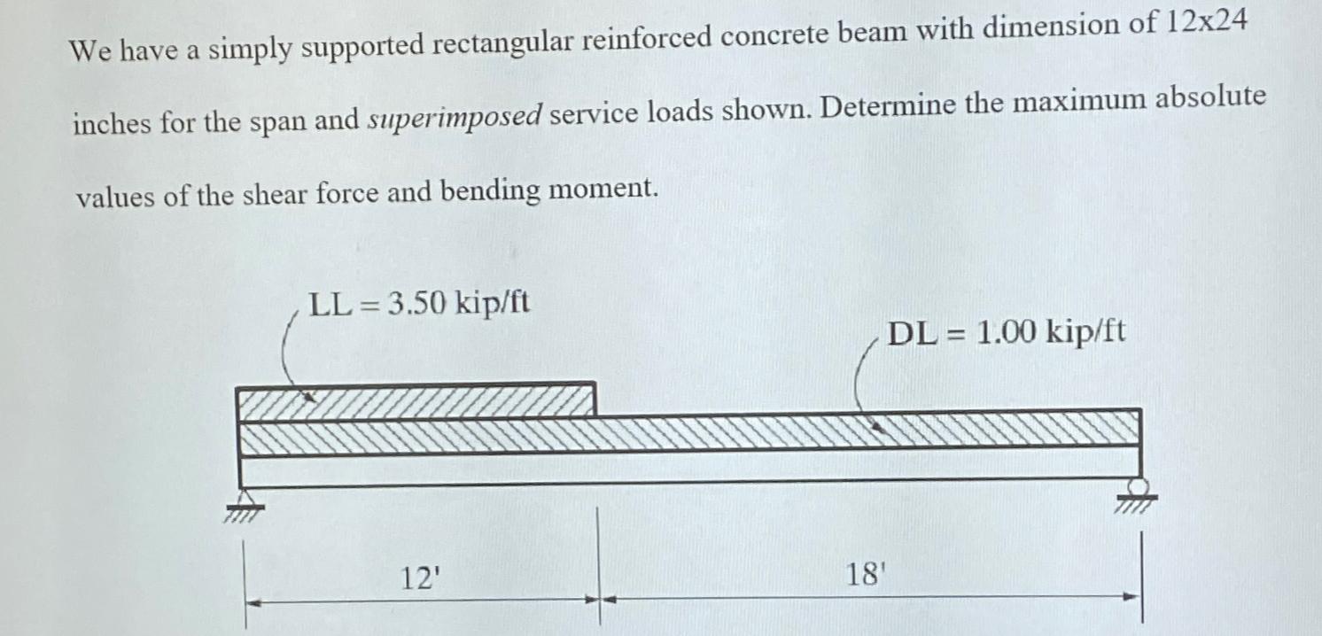 Solved We have a simply supported rectangular reinforced | Chegg.com