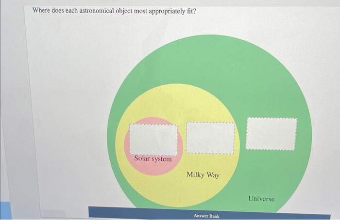 Solved Where does each astronomical object most | Chegg.com