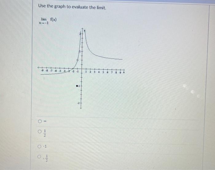 Solved Use the graph to evaluate the limit. lim f(x) x--1 | Chegg.com