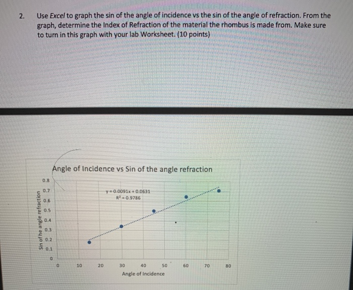 Solved 2. Use Excel to graph the sin of the angle of | Chegg.com