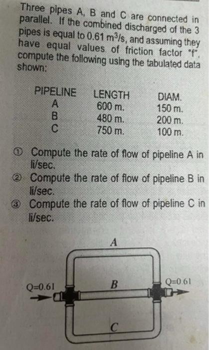 Solved Three pipes A, B and C are connected in parallel. If | Chegg.com