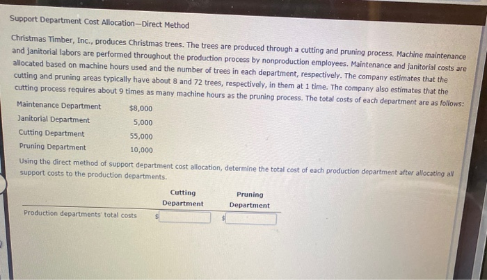 Solved Support Department Cost Allocation-Direct Method | Chegg.com
