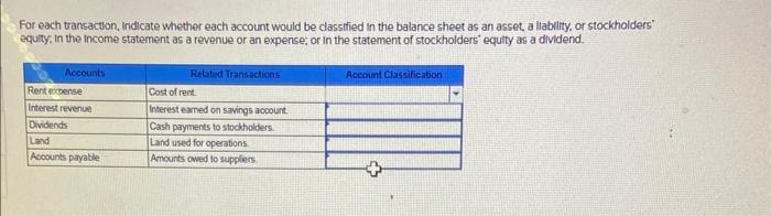 Solved For each transaction, Indicate whether each account | Chegg.com