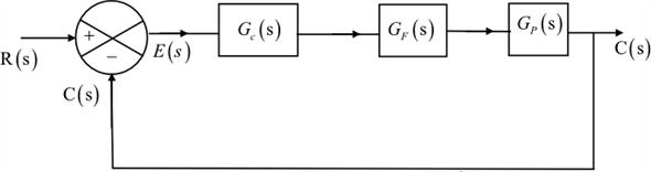 Solved: Chapter 5 Problem 77P Solution | Control Systems Engineering ... Solved: Chapter 5 Problem 77P Solution | Control Systems Engineering ...