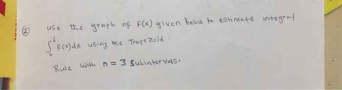 Solved use the graph of f(x) given below to estimate | Chegg.com