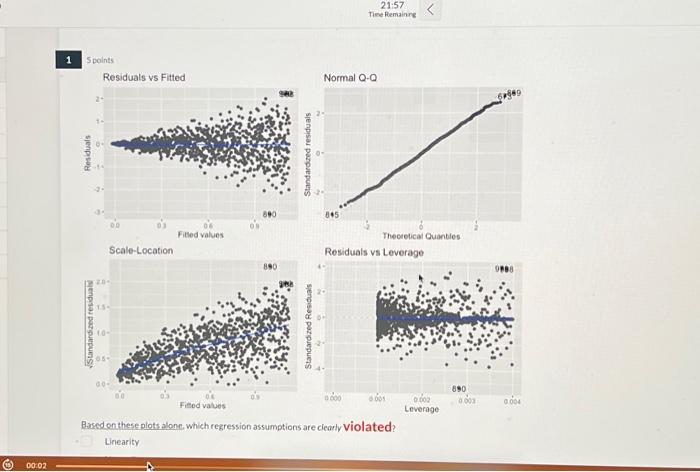 Solved Linearity Based on these plots alone, which | Chegg.com