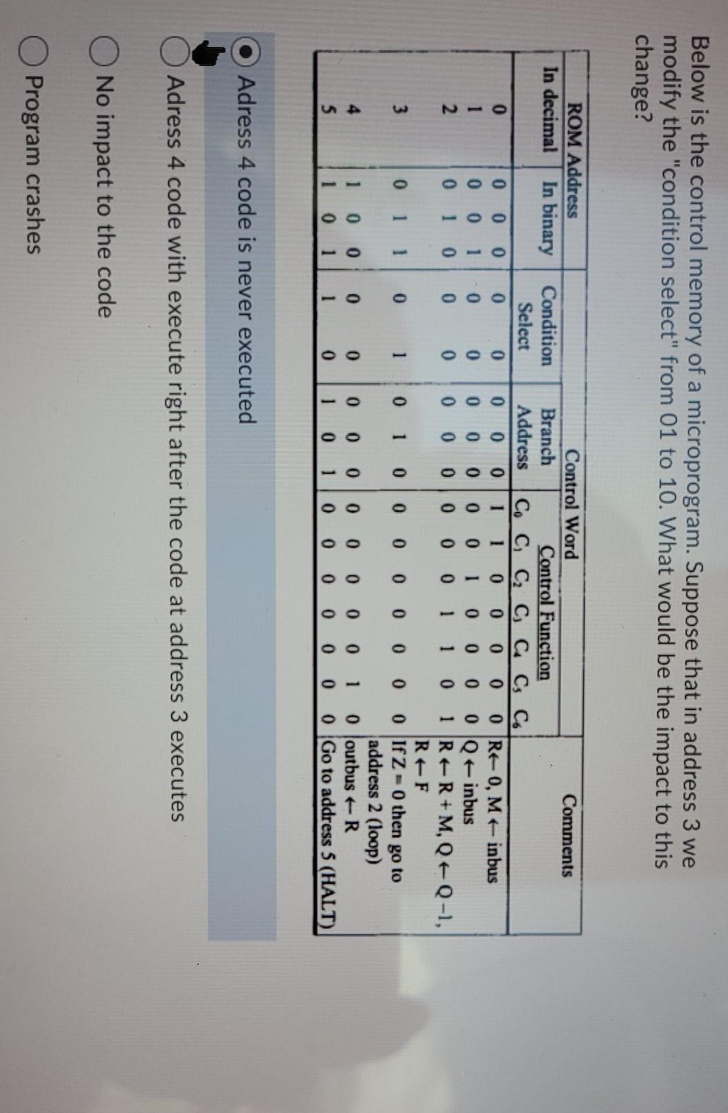 Solved Below is the control memory of a microprogram. | Chegg.com