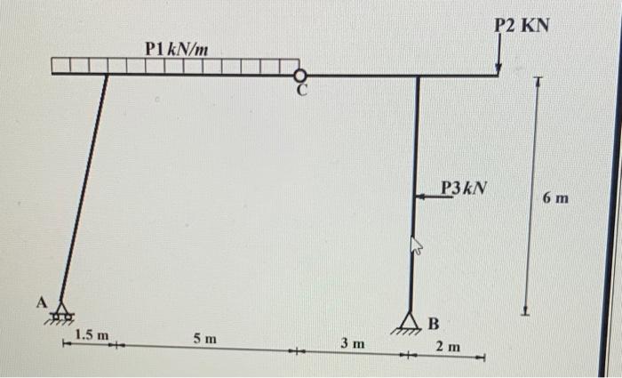 Solved Determine the reactions draw Normal force diagram | Chegg.com