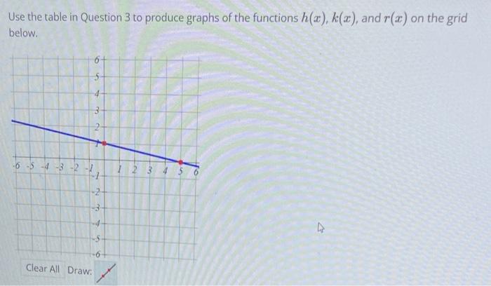 Solved Consider the functions defined by the formulas: | Chegg.com