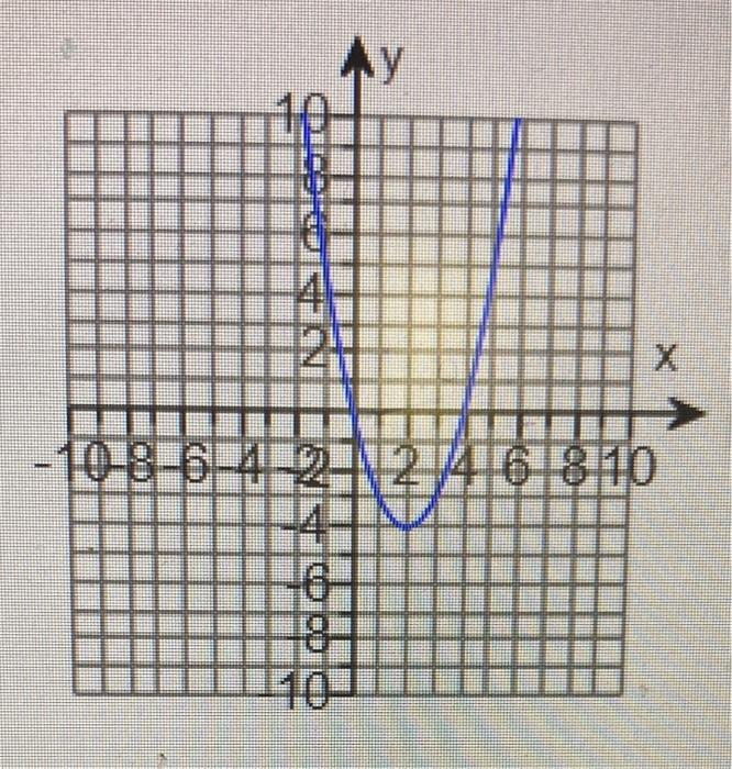 Solved The graph is a translation of one of the basic | Chegg.com