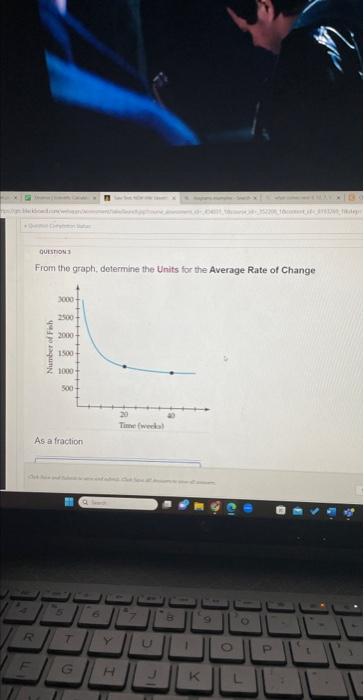 Solved From the graph, determine the Units for the Average | Chegg.com