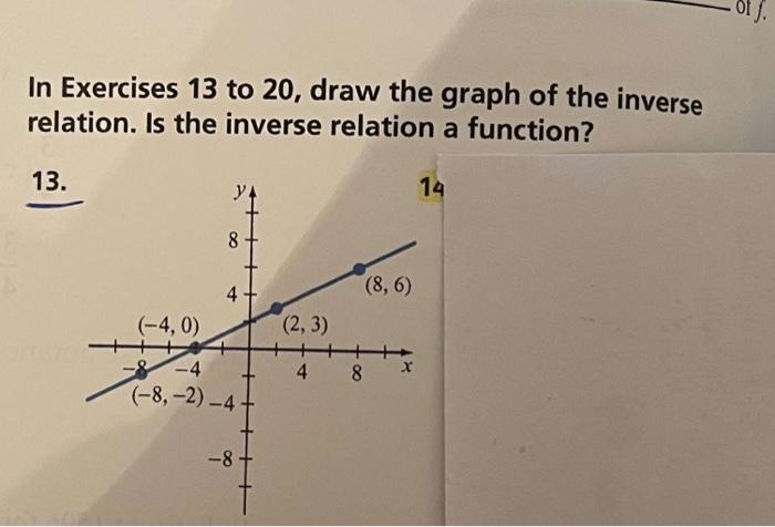 Solved In Exercises 13 to 20, draw the graph of the inverse | Chegg.com